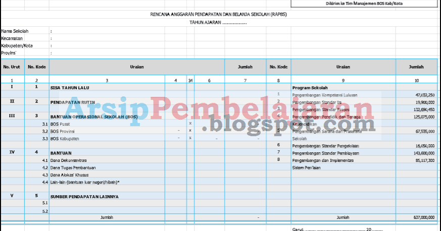 Contoh RKAS BOS sesuai Juknis 2019 | Arsip Pembelajaran