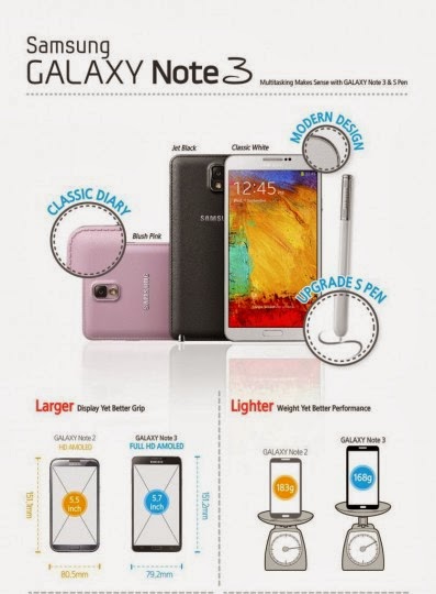 Smart Review on the Samsung Galaxy Note III