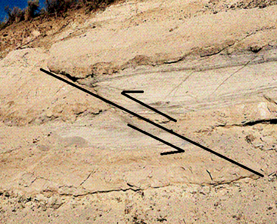 Jenis-Jenis Geologi Struktur - Isya Ansyari Blog