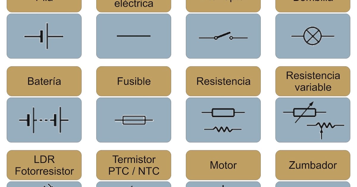 Tecnología 4º E.S.O.: Simbología electrónica