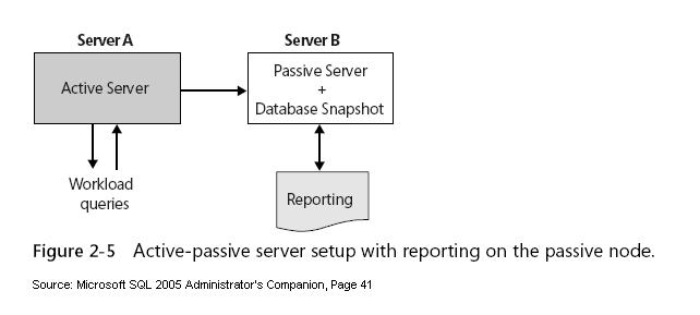 sharing: Example of Active-Passive Server Setup