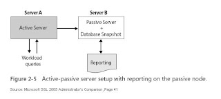 sharing: Example of Active-Passive Server Setup