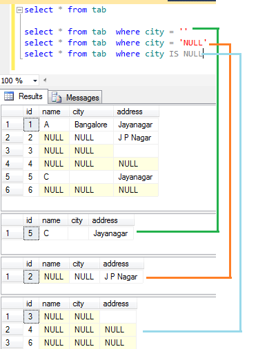 SQL Compass SQL Server Nullify Blanks Spaces Or NULL Strings Of SQL Compass SQL Server Nullify Blanks Spaces Or NULL Strings Of