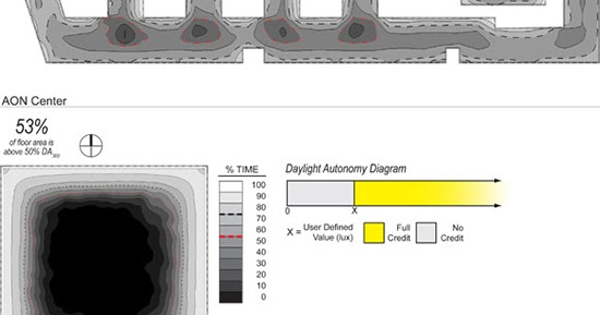 Computational Environmental and Energy Design: Daylight Analysis Methods