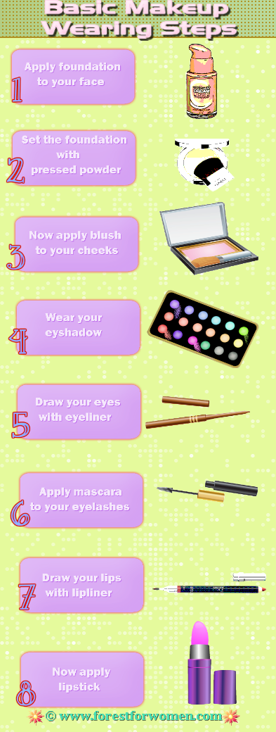 Basic Makeup Wearing Steps with Infographic - Forest for Women