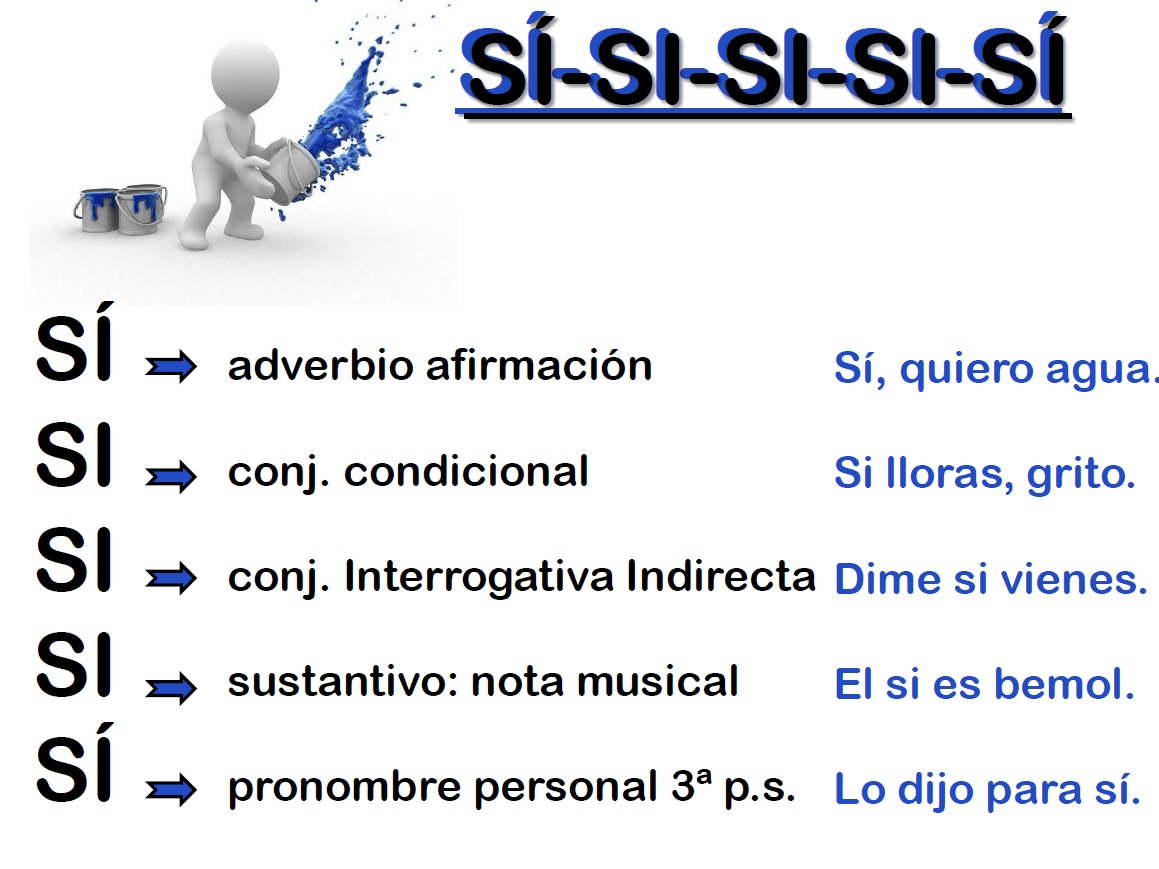 BLOG DEL SEMINARIO DE LENGUA: ORTOGRAFÍA