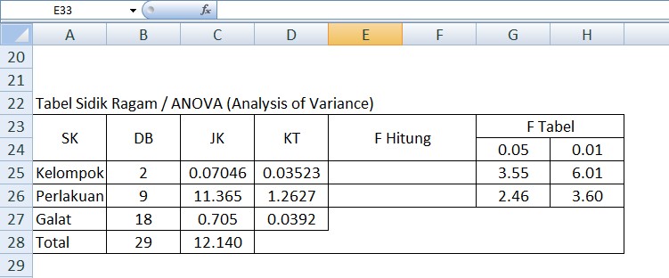 RANCANGAN ACAK KELOMPOK (RAK)
