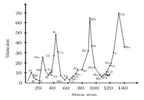 Struktur Atom dan Sistem Periodik (3) | POJOKIMIA