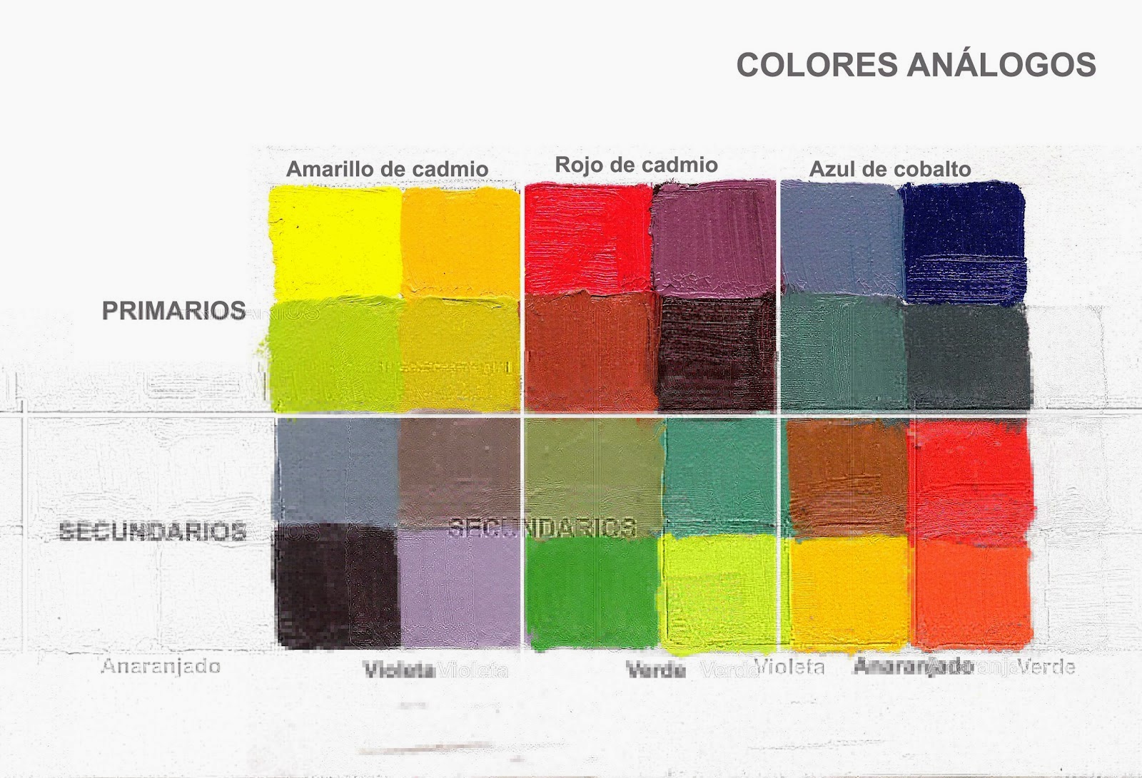 Clases de Artística. Prof. Riva