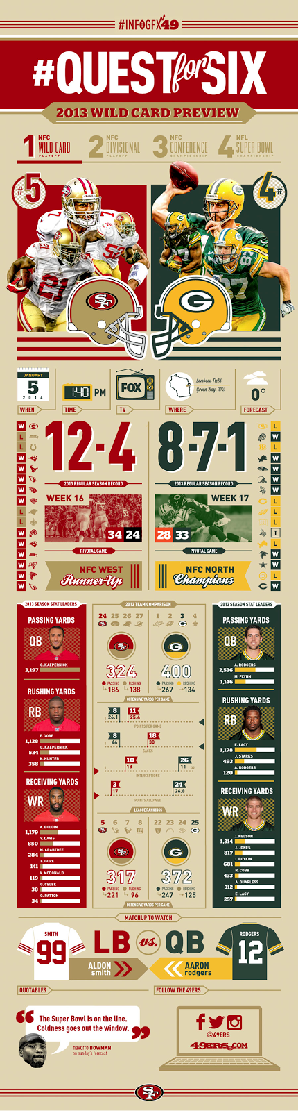 PACKERVILLE, U.S.A.: NFC Wild Card Infographic