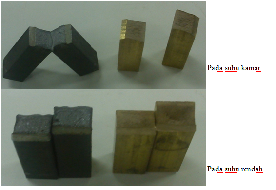 ...aeronautical engineering...: laporan uji impak