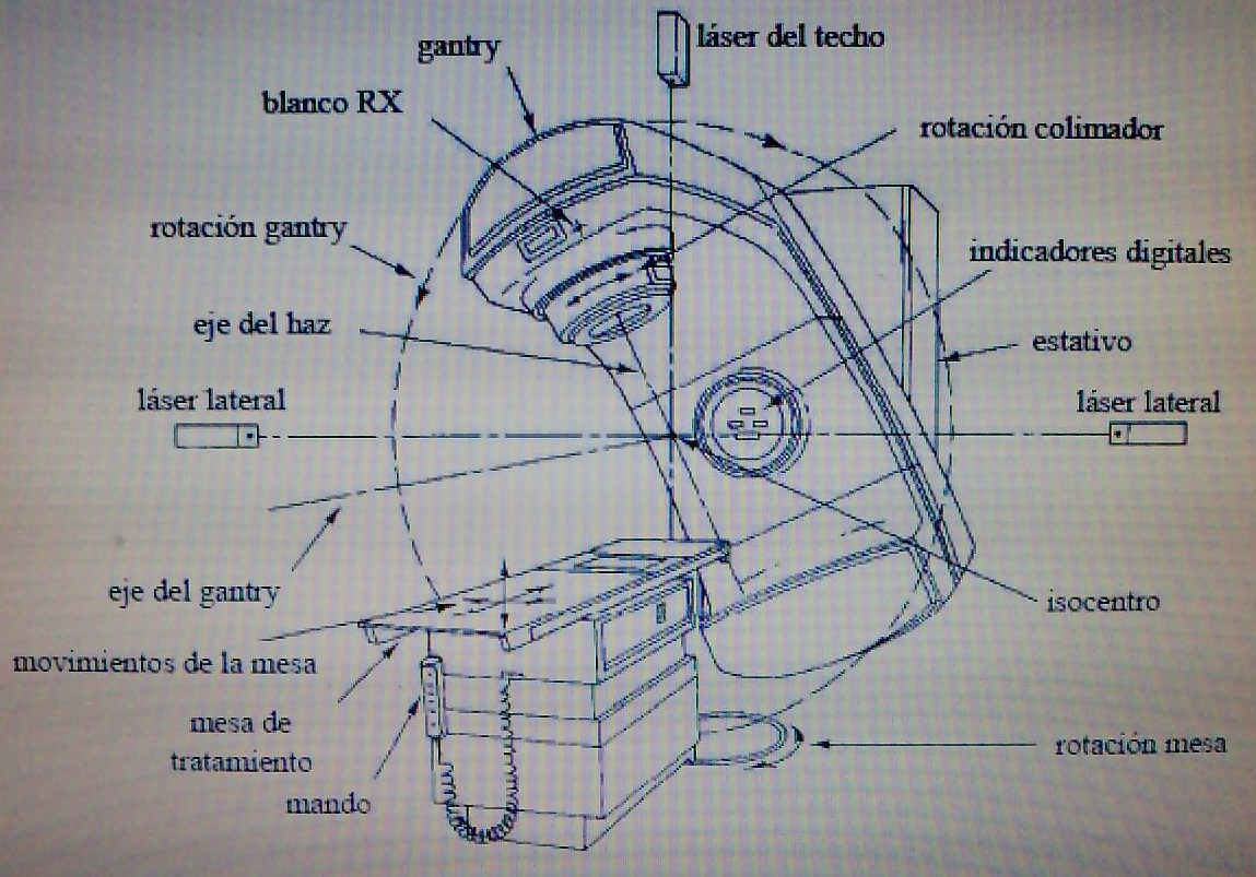 Modulo Intensivo de Imágenes Medicas 2