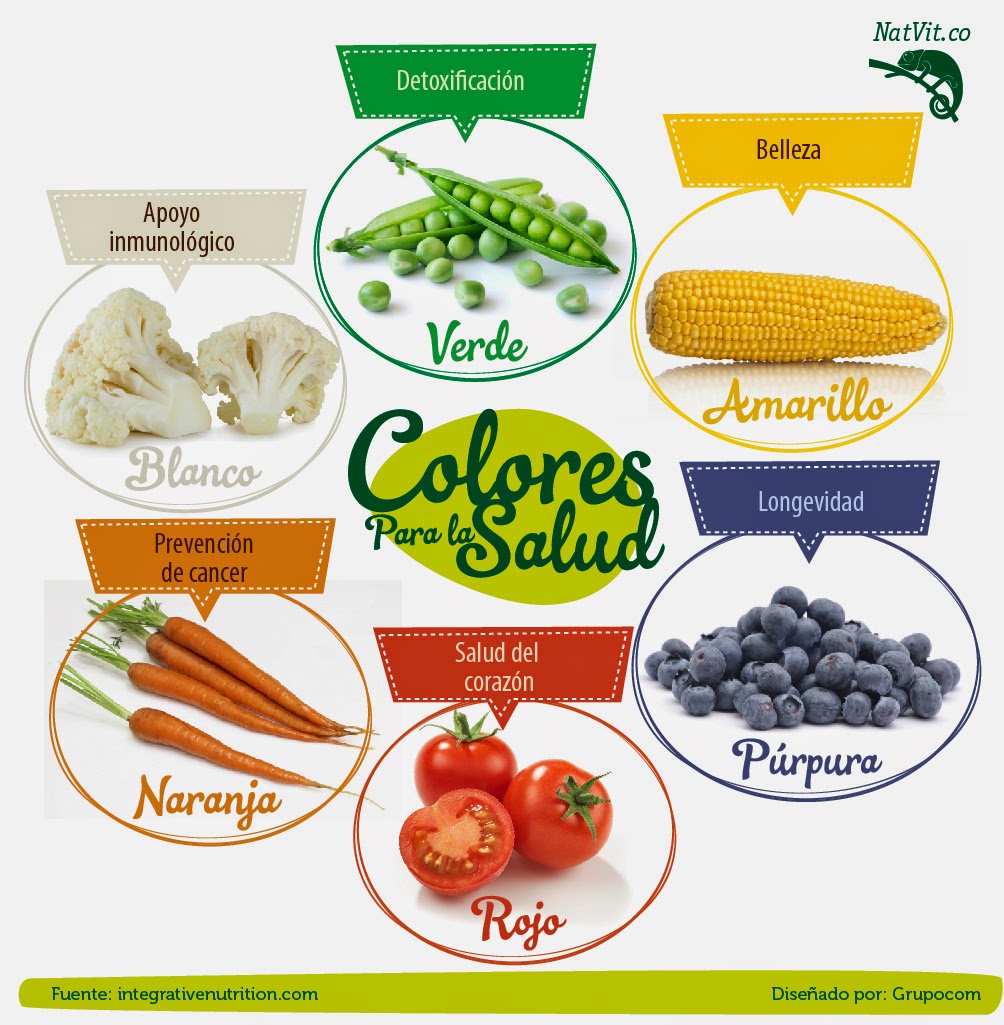 MAESTR@S DEL FOGON: COLORES DE LOS ALIMENTOS