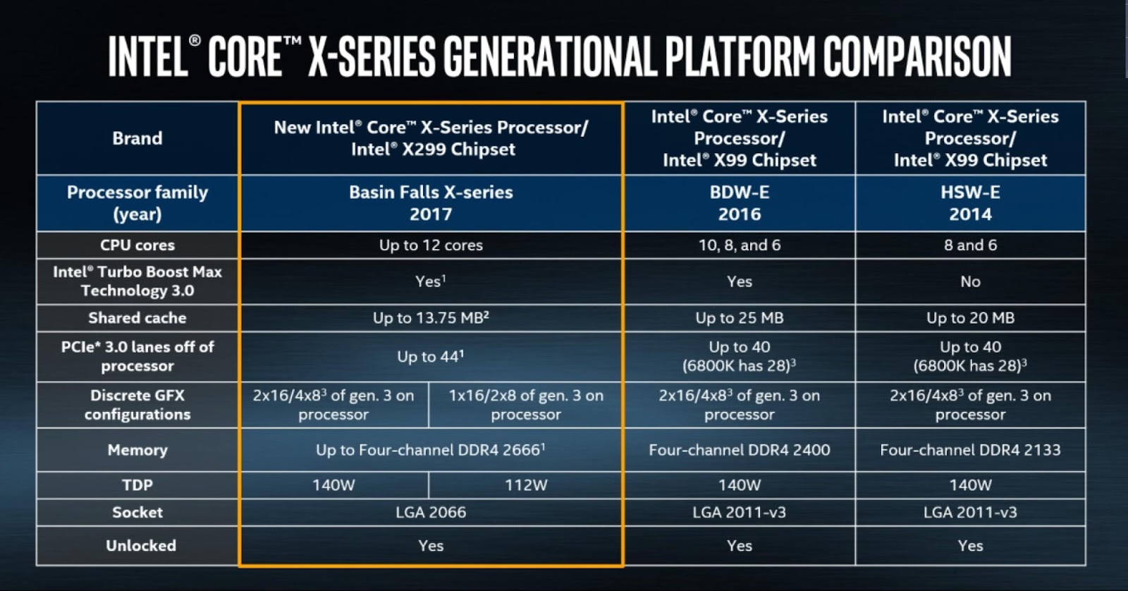 9th generation INTEL CORE i9 Processors - Sayings From Heart