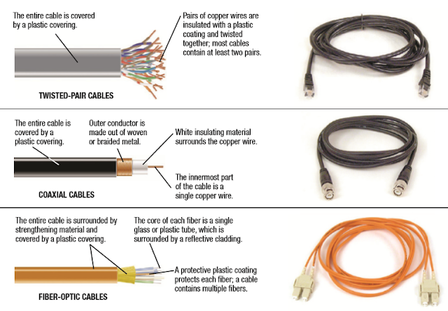 Telecommunication and Networks