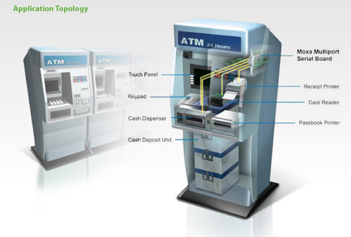 NETWORK THEORY : ABOUT ATM (ASYNCHRONOUS TRANSFERS MODE)