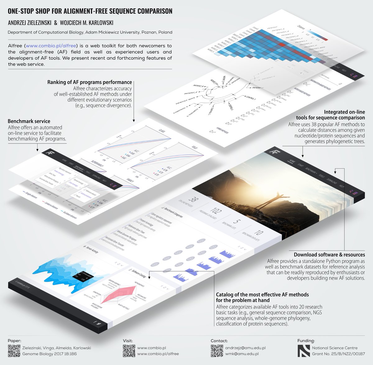 Better Posters: August 2018