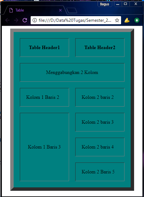 HTML : Cara membuat tabel | Naval Base