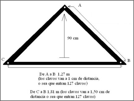 Tejidos y Telares: Telar Triangular