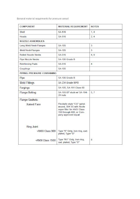 My Knowledge Sharing: General Material Pressure Vessel