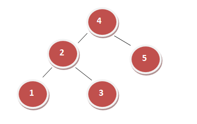 Count number of leaf nodes in a binary tree - EveryBrickMatters