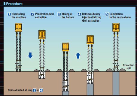 sticks and stones: Deep Cement Mixing
