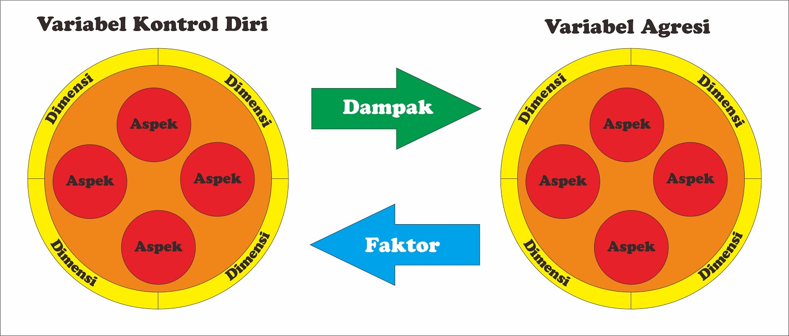 Learning by Doing: Variabel Penelitian Psikologi Kuantitatif