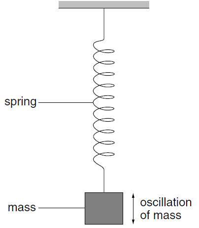 Physics 9702 Doubts | Help Page 187 | Physics Reference