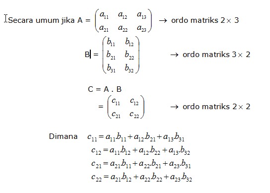 Operasi Matriks dan Contohnya | Pawang SMart