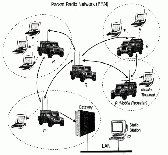 zier artikel: Tipe Jaringan Komunikasi Data