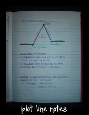 Doodle Blog Homeschool: Literature Notes: Story Elements - Plot