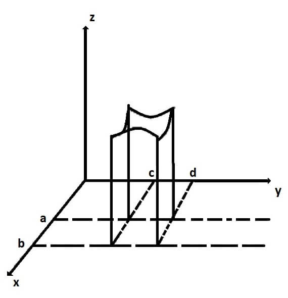 Integral Dupla (ou Múltipla): Exemplos e Exercícios Resolvidos Passo a ...