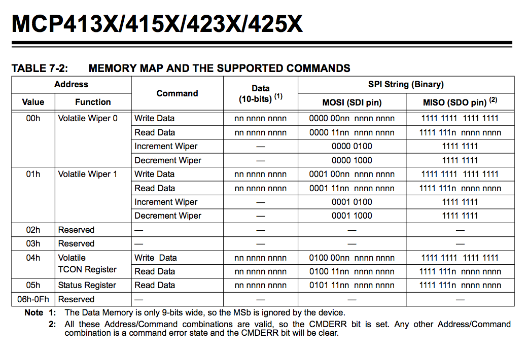 Matthew McMillan: Arduino - Using digital potentiometers part 2 (MCP4251)