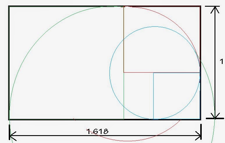 NEo XAU/USD: Fibonacci