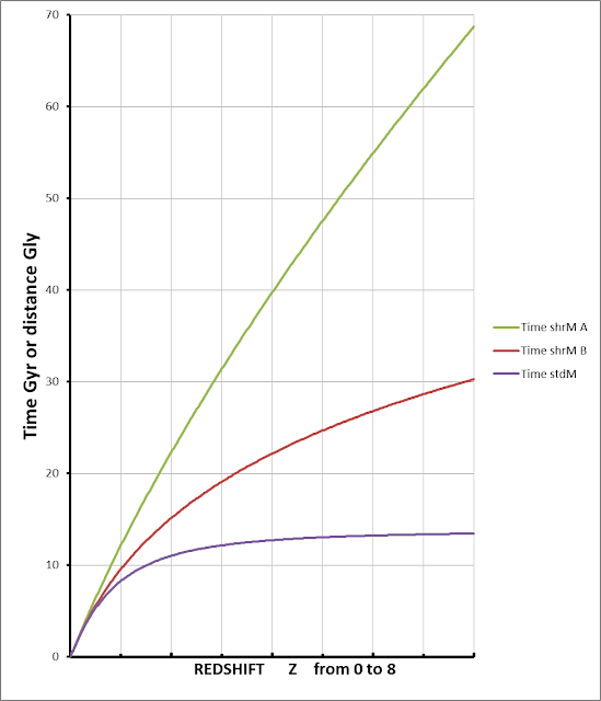 SHRINKING MATTER THEORY: Shrinking Matter Theory
