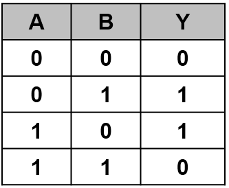 Jenis-Jenis Gerbang Logika beserta Simbol, Tabel Kebenaran, Persamaan ...
