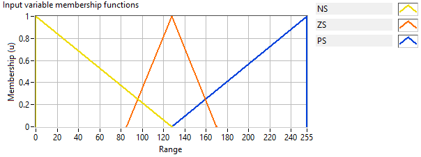 Atmega16/Atmega32, Contoh Tutorial Fuzzy Logic Control Air Heater CVAVR - Mikrokontroler dan Cloud
