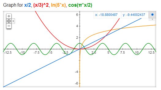 Use Google Search to Plot Heart Shaped Graphs | Technology Made Easy