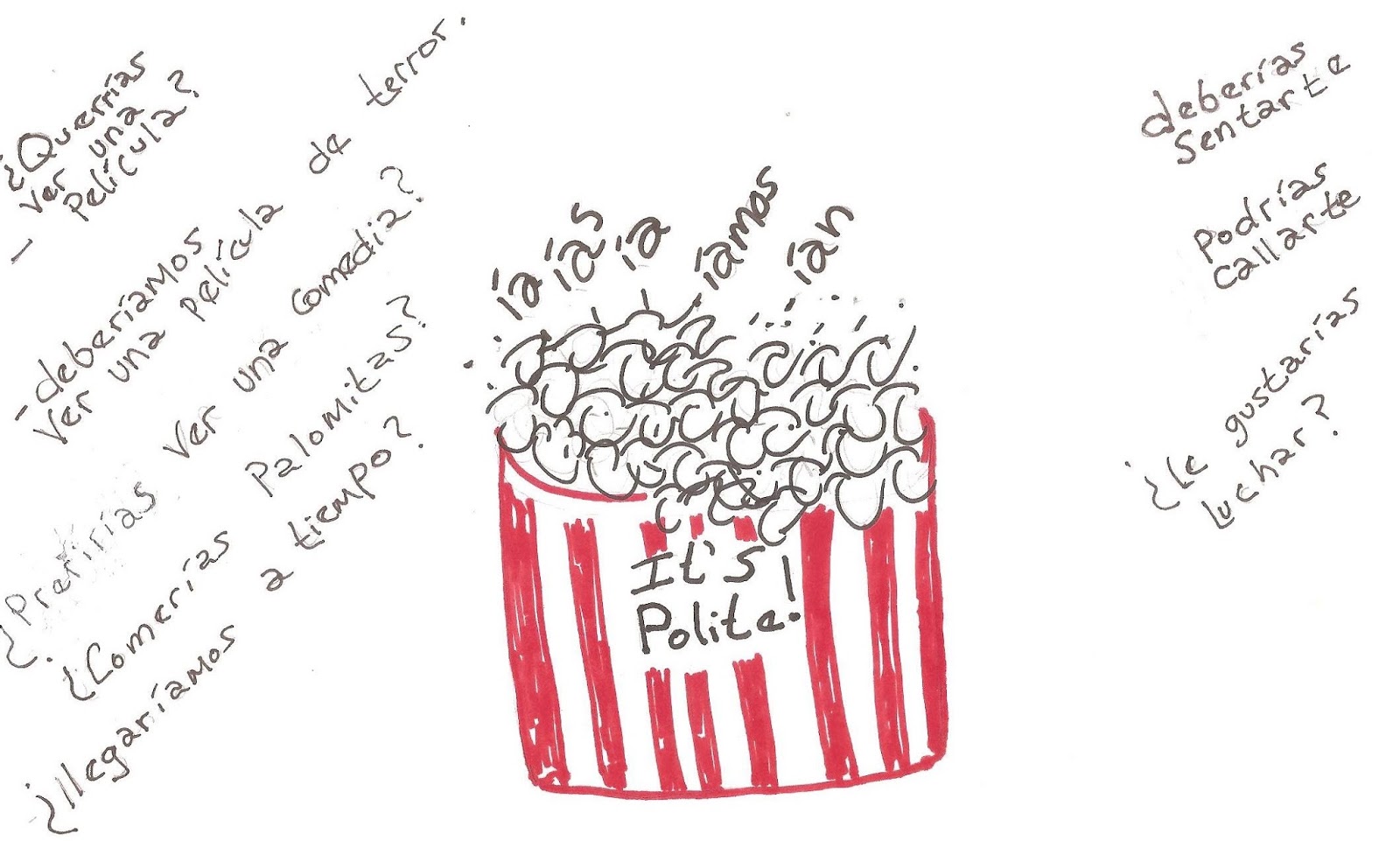 The Spanish Cheat Sheet: Spanish Conditional Tense/ Conjugate