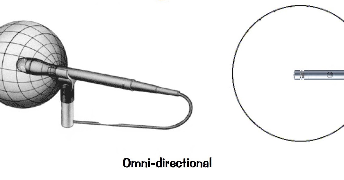 Belajar Tata Suara || Aryo Bray's Blog: Jenis-Jenis Microphone dan ...