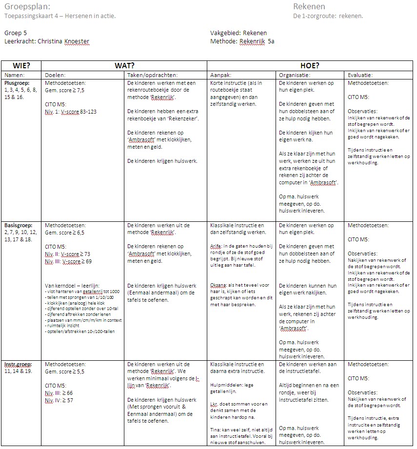 Digitale themamap: 4. De 1-Zorgroute: Rekenen
