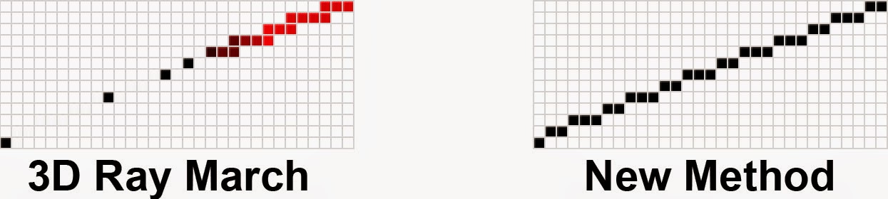 Casual Effects: Screen Space Ray Tracing