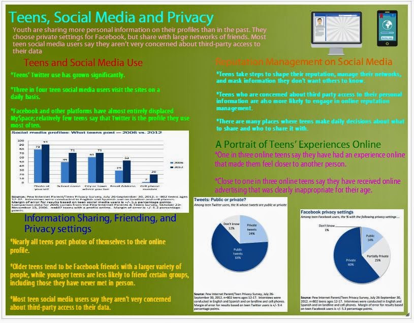 Library & Technology: Infographics "Teens, Social Media & Privacy"
