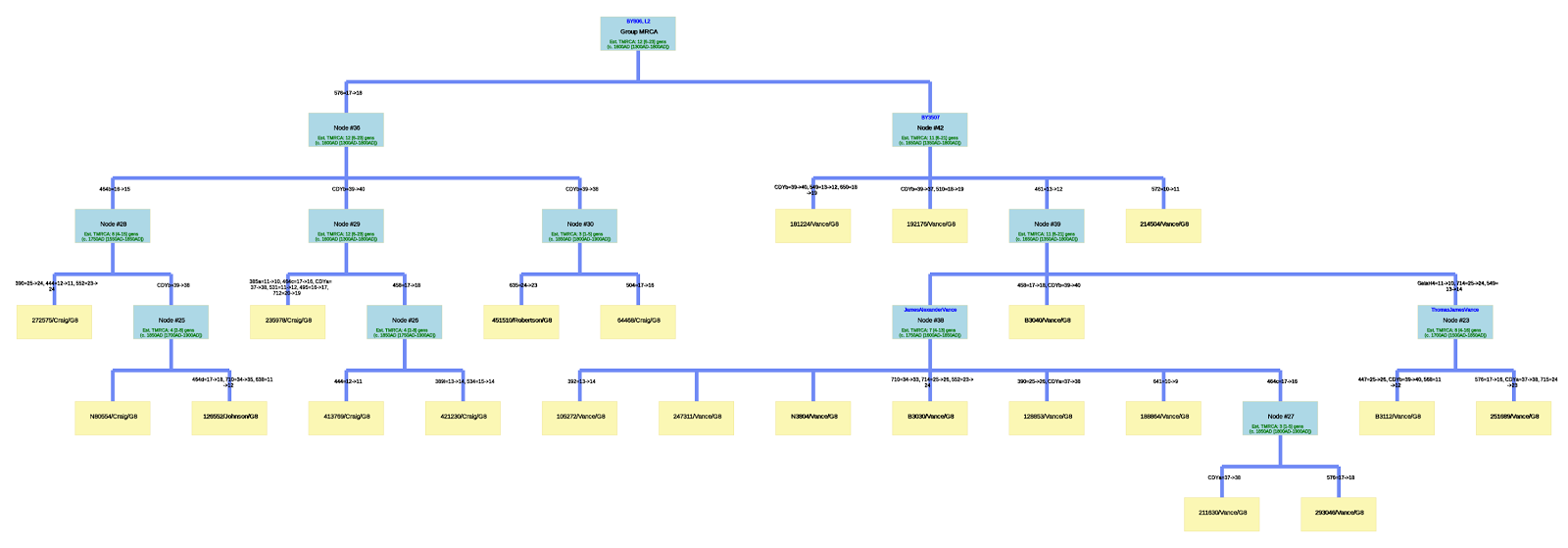 Vance History Online: June 2017