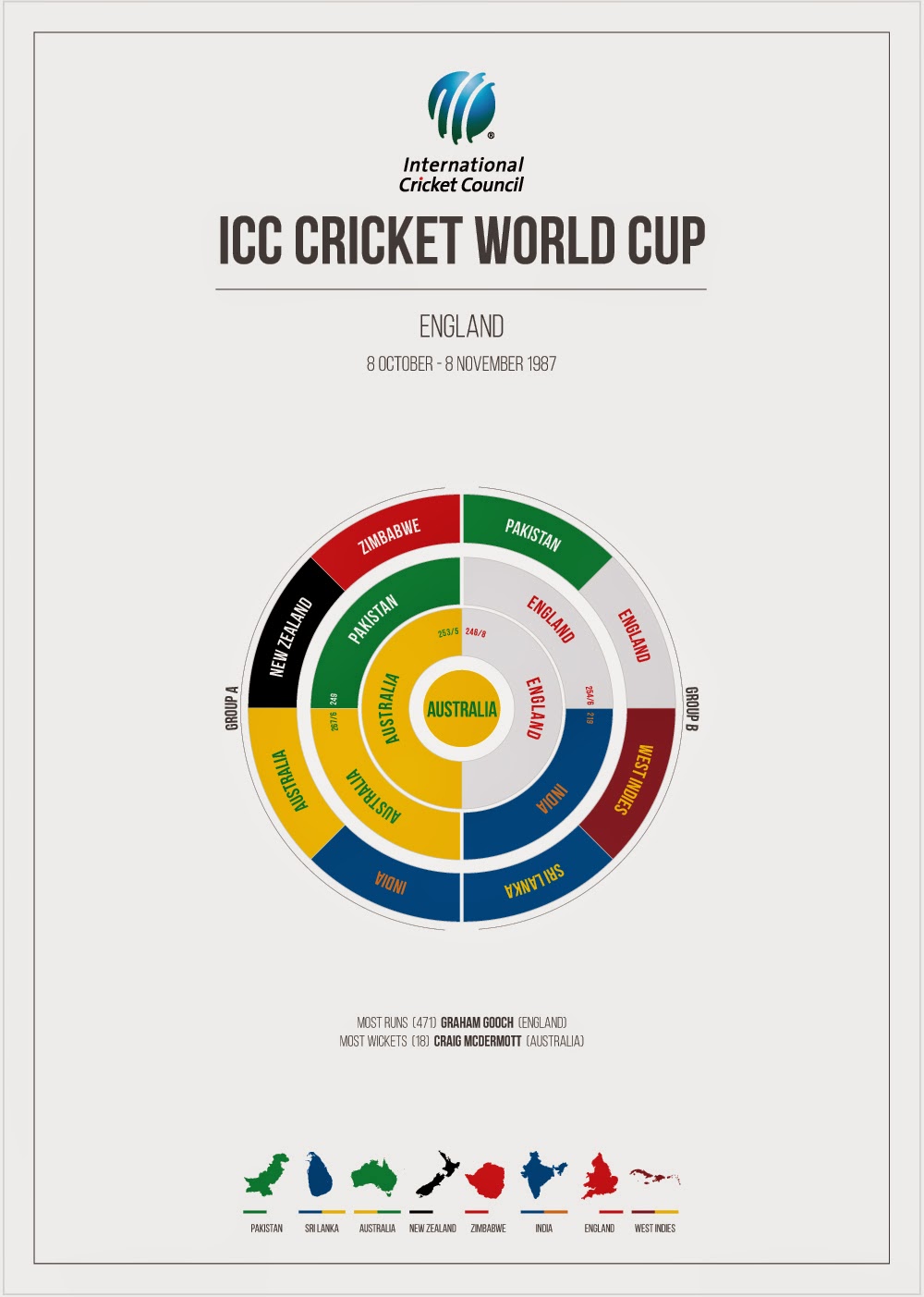 ICC Cricket World Cup Infographics Part 1: 1975-1992 | Well Pitched - a ...