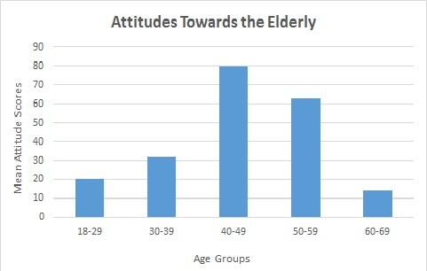 Writing in Psychology