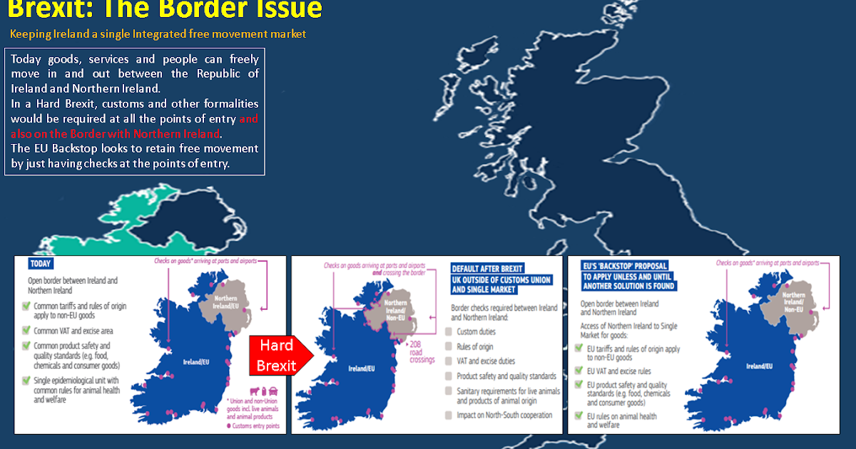 Irish Border Issue