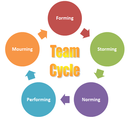 Sam Bamber: Martin Cope