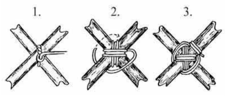 SEDIKIT TANYA BLOGSPOT: TALI, SIMPUL, DAN IKATAN