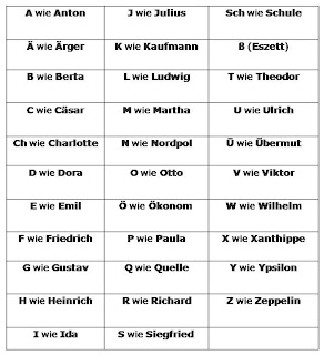 Lectia 2 - Alfabetul german, reguli de pronuntie